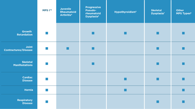 SUSPECT AND REFER EARLY